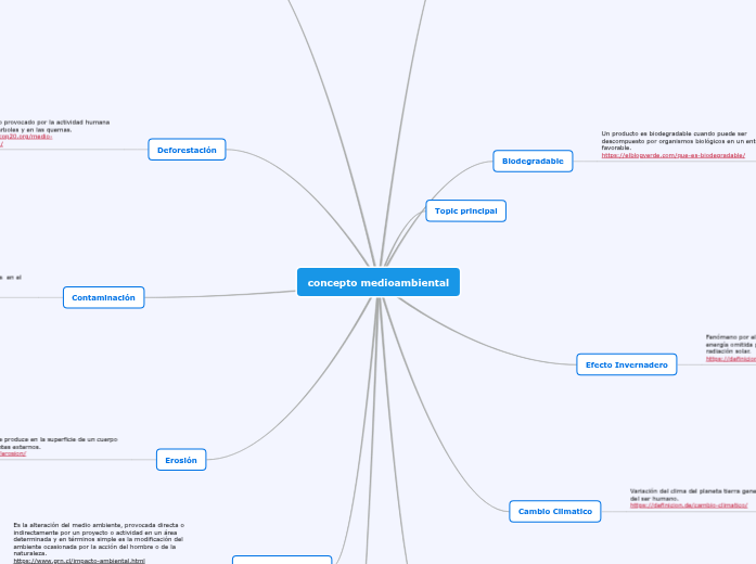 concepto medioambiental - Mind Map
